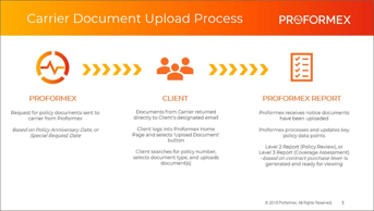Proformex Standard Illustration Ordering Process