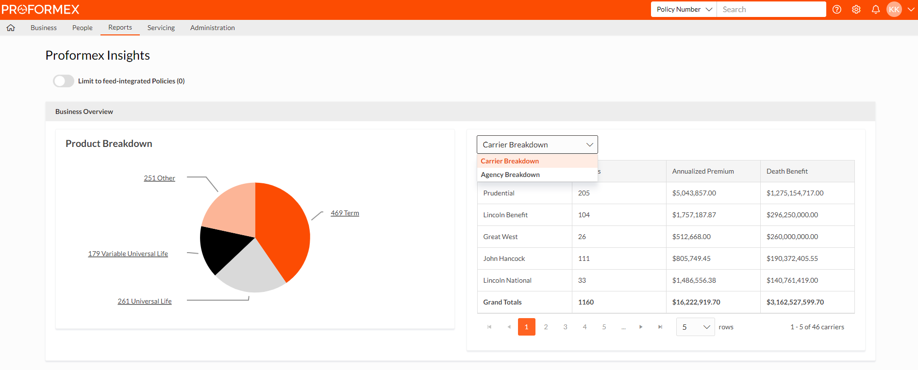 Proformex Best Practices: Proformex Insights