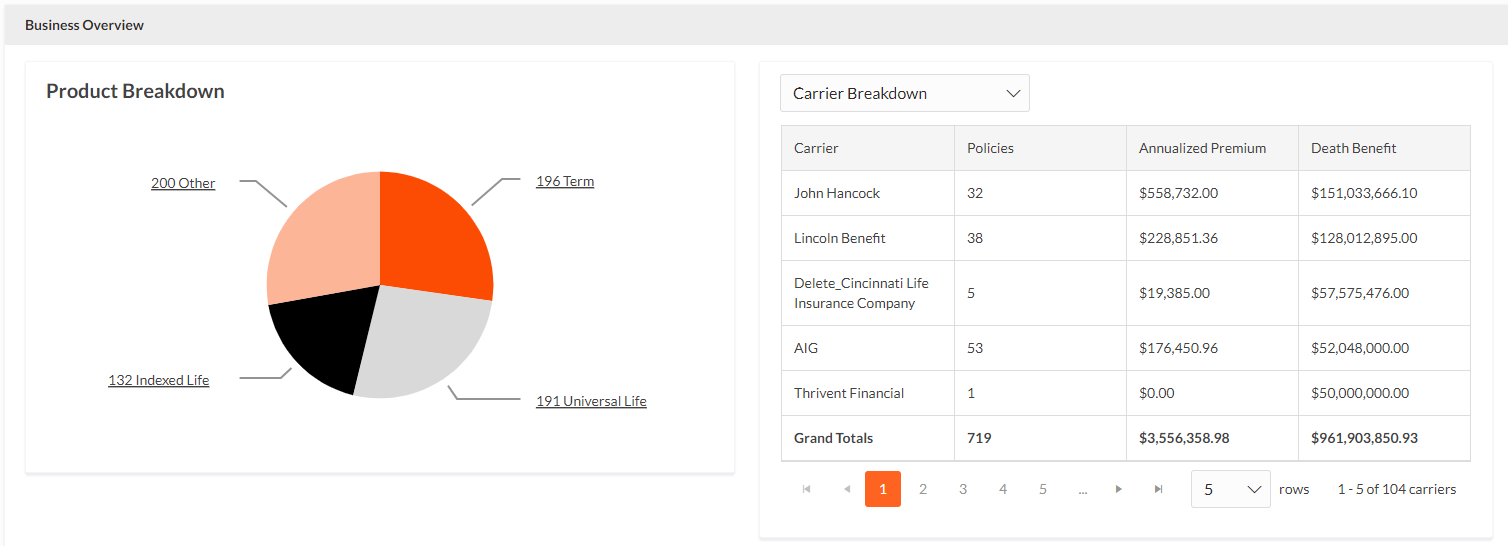 What is the Proformex Insights Dashboard and How Can I Use It?