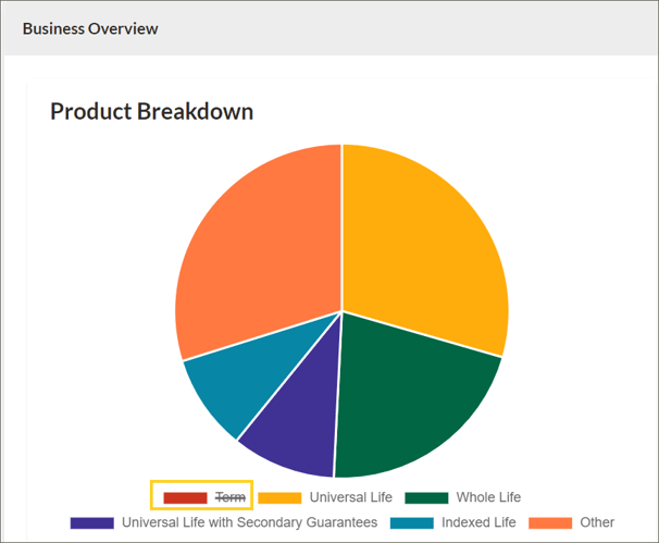 The Proformex Insights Dashboard