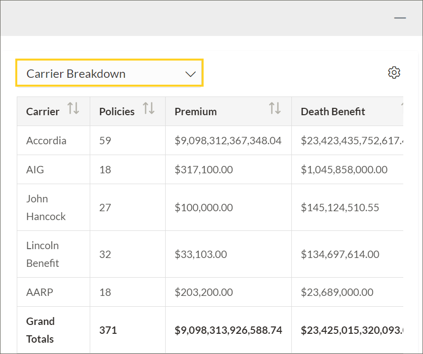 The Proformex Insights Dashboard