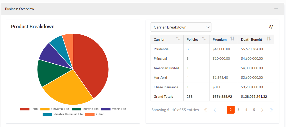 What is the Proformex Insights Dashboard and How Can I Use It?